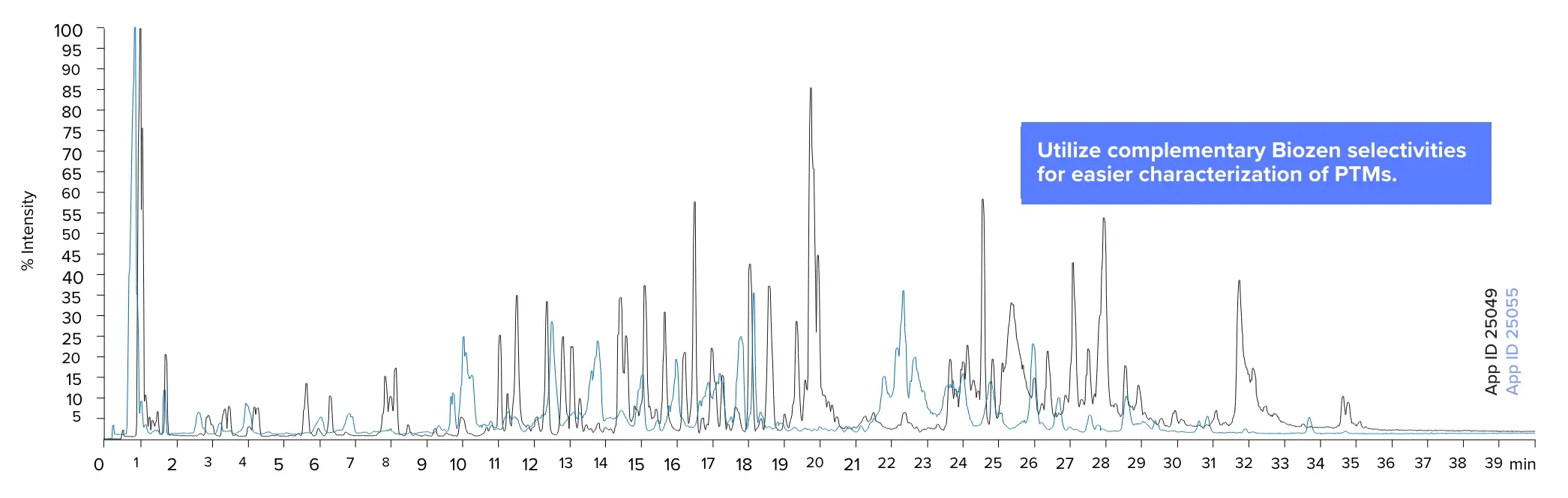 Biozen Biologics LC Columns | Phenomenex