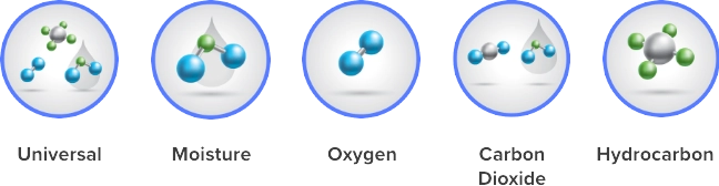 GC Inlet Liners: Phenomenex