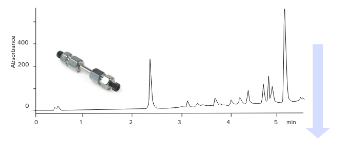 Axia Preparative HPLC Columns | Phenomenex