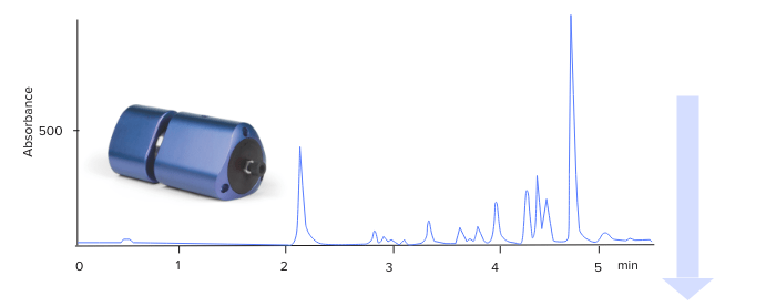 Axia Preparative HPLC Columns | Phenomenex