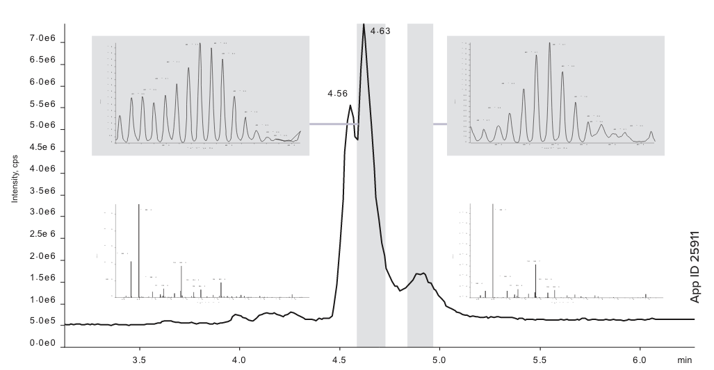 Biozen Biologics LC Columns | Phenomenex