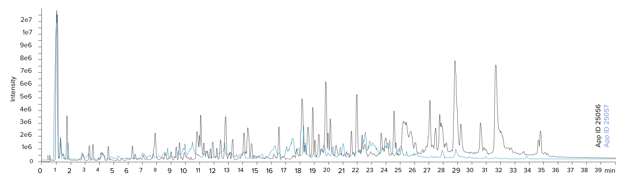 Biozen Biologics LC Columns | Phenomenex