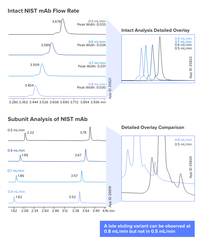 Biozen Widepore C4 HPLC Columns: Phenomenex