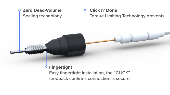 Biozen Nano HPLC Columns: Phenomenex