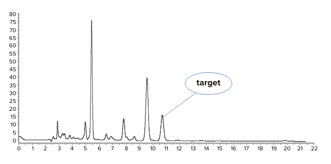 CLARICEP Irregular CS Silica Columns: Phenomenex