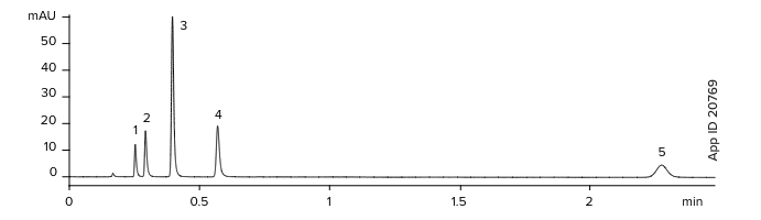 Kinetex Core-shell UHPLC Columns, HPLC columns and PREP LC Columns: Phenomenex