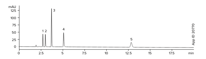 Kinetex Core-shell UHPLC Columns, HPLC columns and PREP LC Columns ...