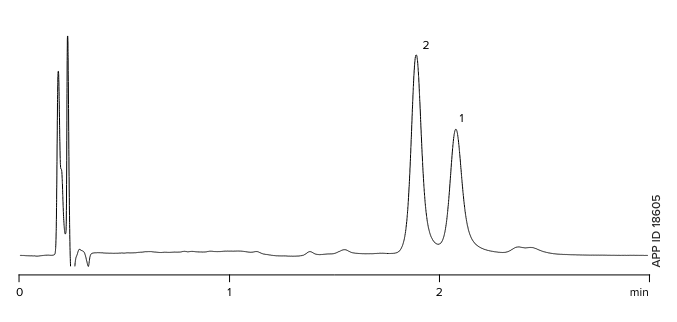 Kinetex Core-Shell HILIC HPLC Columns | Phenomenex