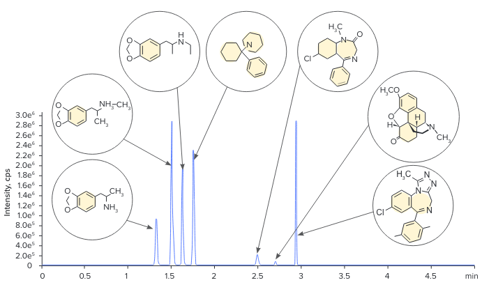 Kinetex Core-Shell Shell Biphenyl HPLC Columns: Phenomenex