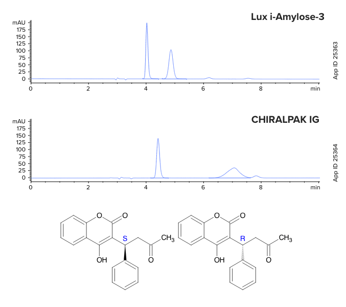 Lux i-Amylose-3 Chiral LC Columns: Phenomenex