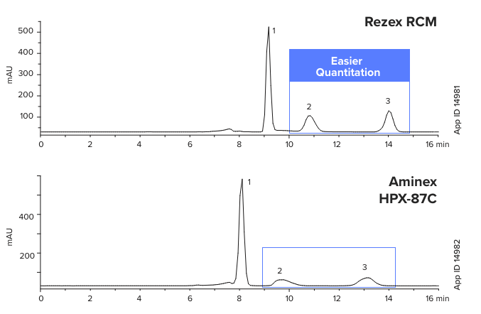 Phenomenex UHPLC, HPLC, SPE, GC - Leader in Analytical Chemistry Solutions