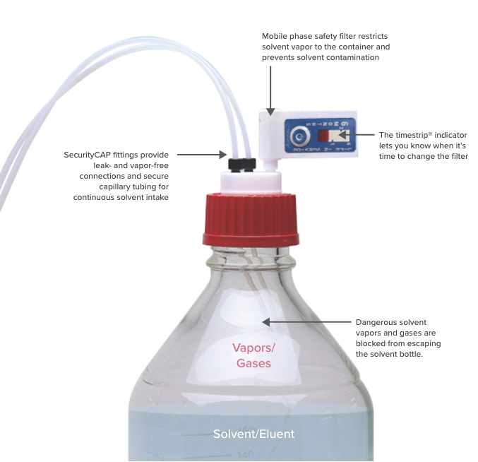 SecurityCap Solvent Waste Safety Caps: Phenomenex