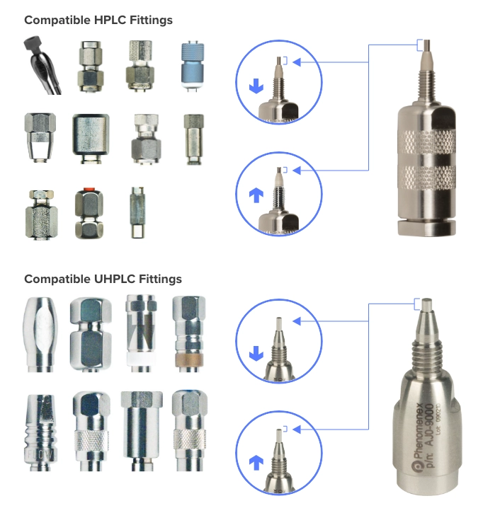 Security Guard Universal Guard Cartridge System: Phenomenex
