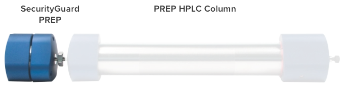 Security Guard Universal Guard Cartridge System: Phenomenex