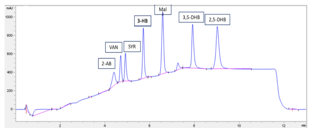 Strata Solid Phase Extraction (SPE) Products: Phenomenex