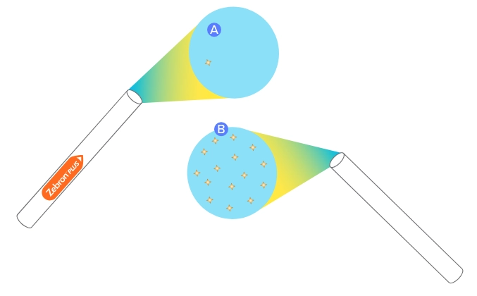 GC Inlet Liners: Phenomenex
