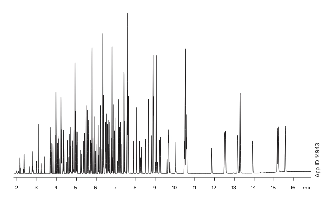 Zebron ZB-1 Gas Chromatography (GC) Columns: Phenomenex