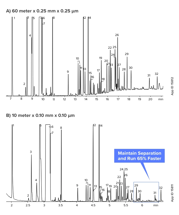 Zebron ZB-WAXPLUS Gas Chromatography (GC) Columns: Phenomenex