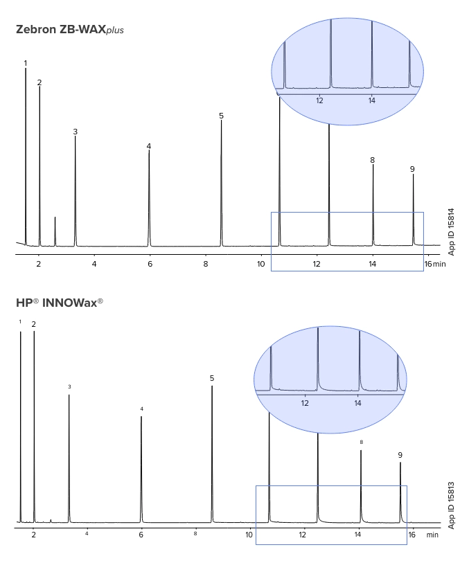 Zebron ZB-WAXPLUS Gas Chromatography (GC) Columns: Phenomenex