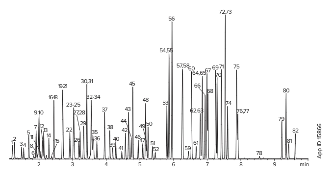 Zebron ZB-624 Gas Chromatography (GC) Columns: Phenomenex