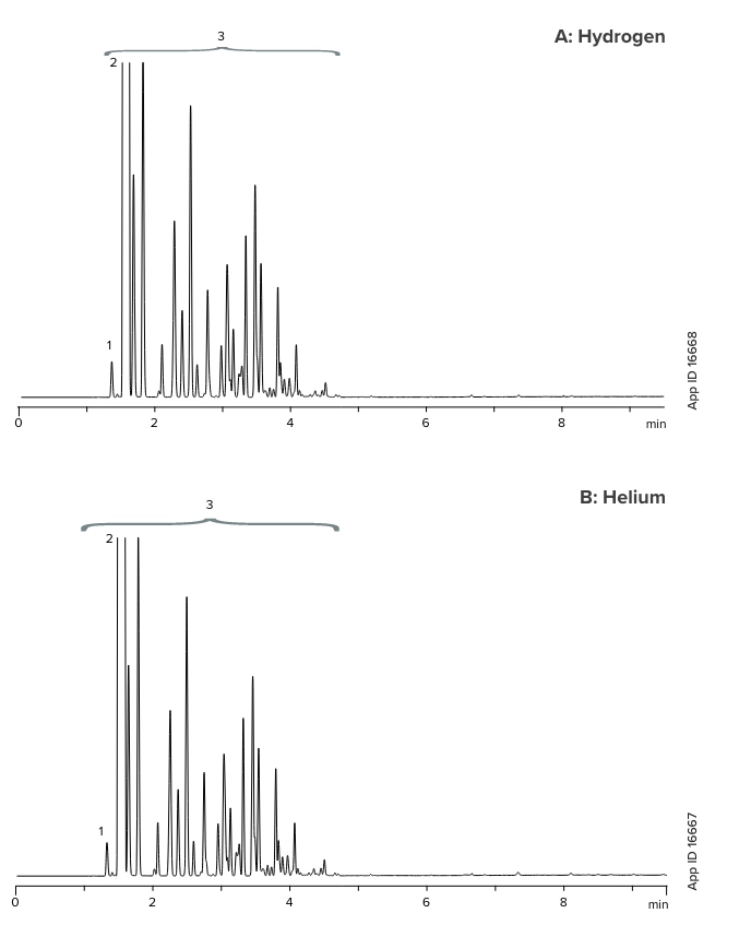 Zebron ZB-bioethanol Gas Chromatography (GC) Columns: Phenomenex