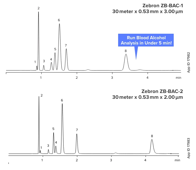 Zebron ZB-BAC-1 Gas Chromatography (GC) Columns: Phenomenex