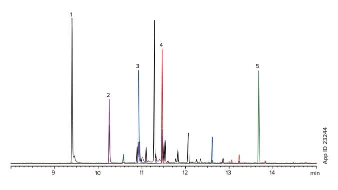 Zebron ZB-5MSPLUS Gas Chromatography (GC) Columns: Phenomenex