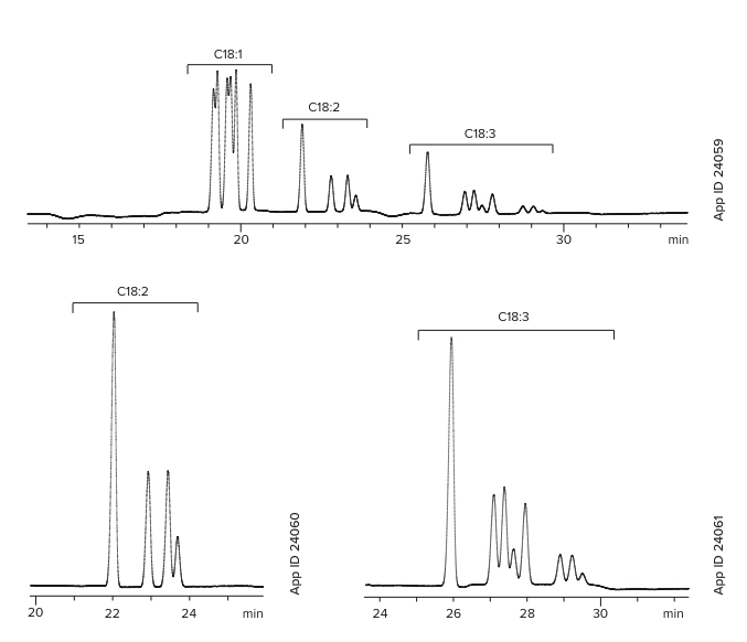Zebron ZB-FAME Gas Chromatography (GC) Columns: Phenomenex