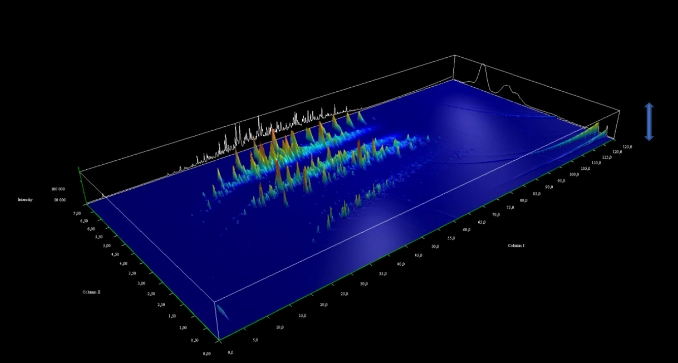 Phenomenex UHPLC, HPLC, SPE, GC - Leader in Analytical Chemistry Solutions