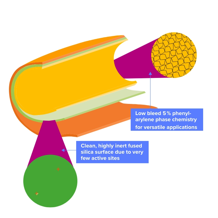 Zebron ZB-5MSPLUS Gas Chromatography (GC) Columns: Phenomenex