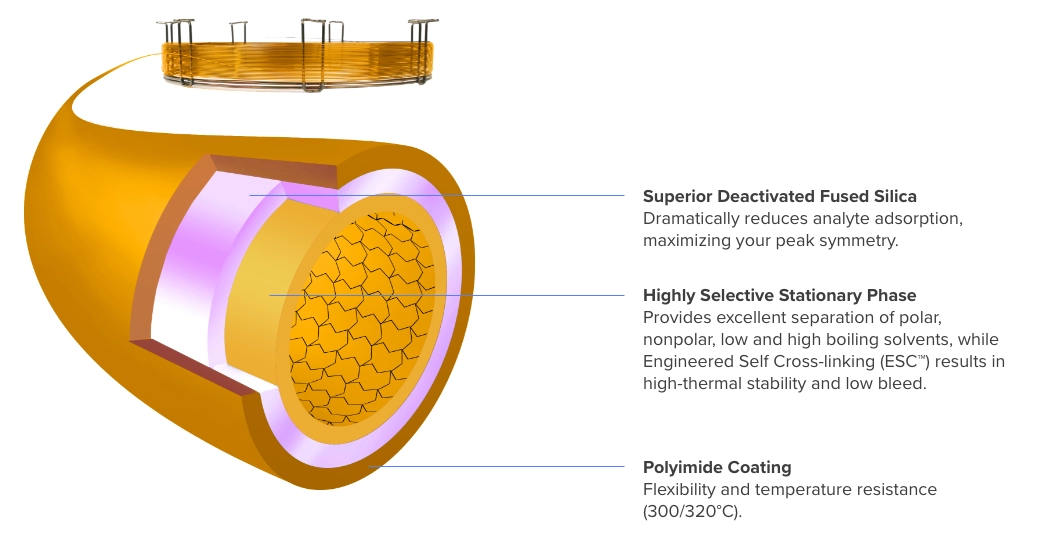 Zebron ZB-624PLUS Gas Chromatography (GC) Columns: Phenomenex