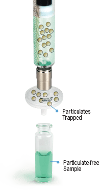 Filtration: Phenomenex