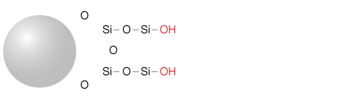 Normal Phase Chromatography | Phenomenex
