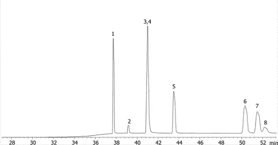 Gc Tech Tip Gc Column Polarity Vs Selectivity Phenomenex